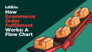 How Ecommerce Order Fulfillment Works: A Flow Chart